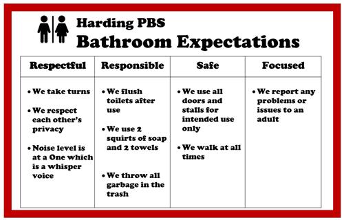 School Wide Positive Behavior Interventions and Supports (SWPBIS) / SWPBIS