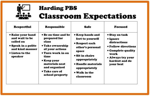 School Wide Positive Behavior Interventions and Supports (SWPBIS) / SWPBIS